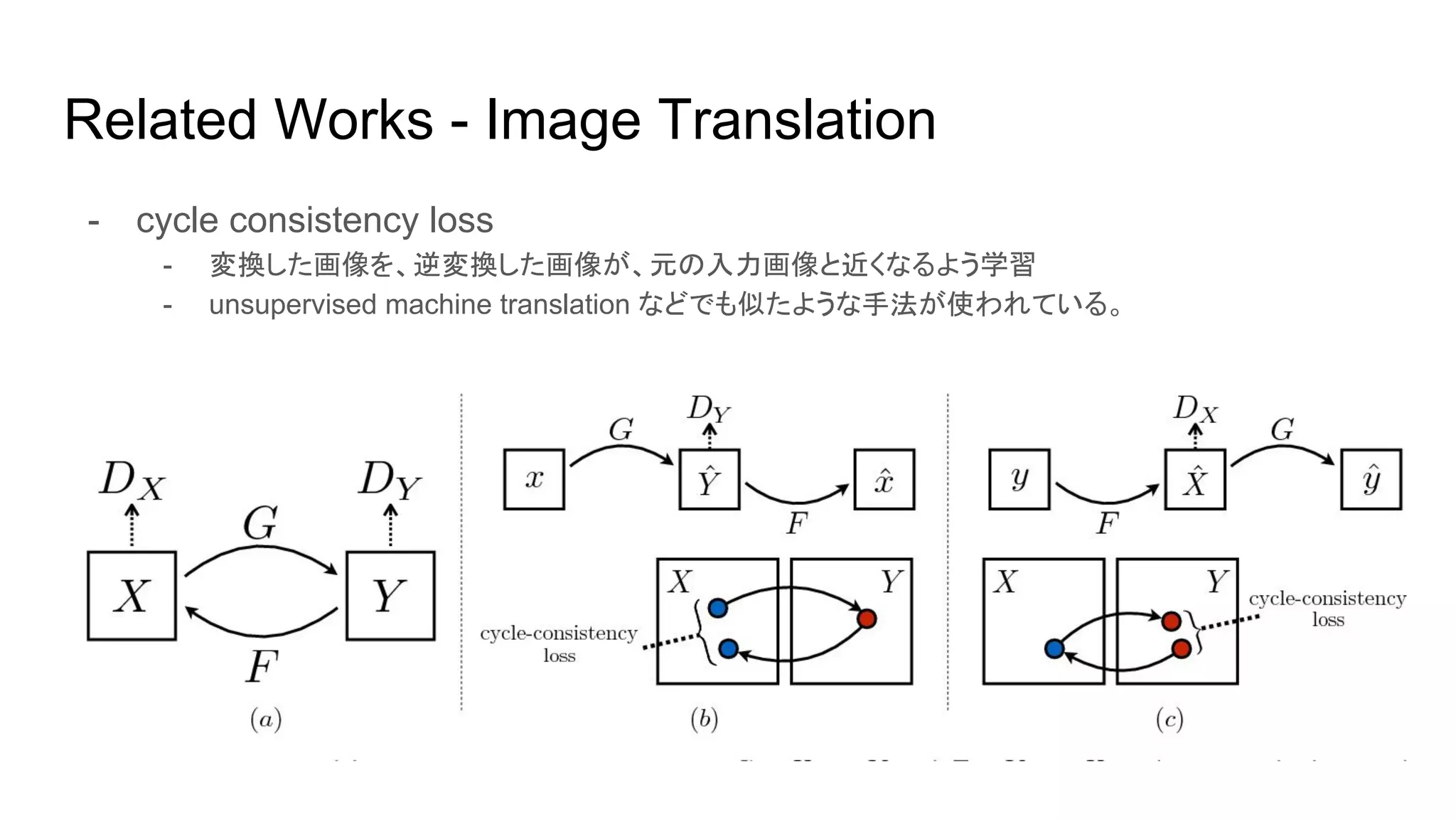 20180622 munit multimodal unsupervised image-to-image translation | PPT