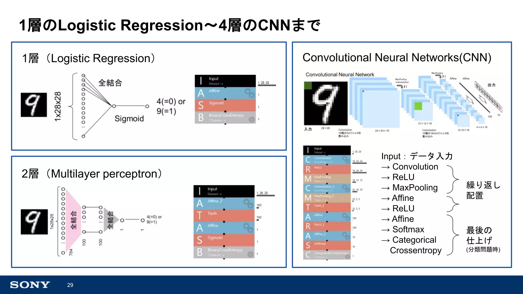 2018/06/22 Neural Network Console Tutorial | PPT