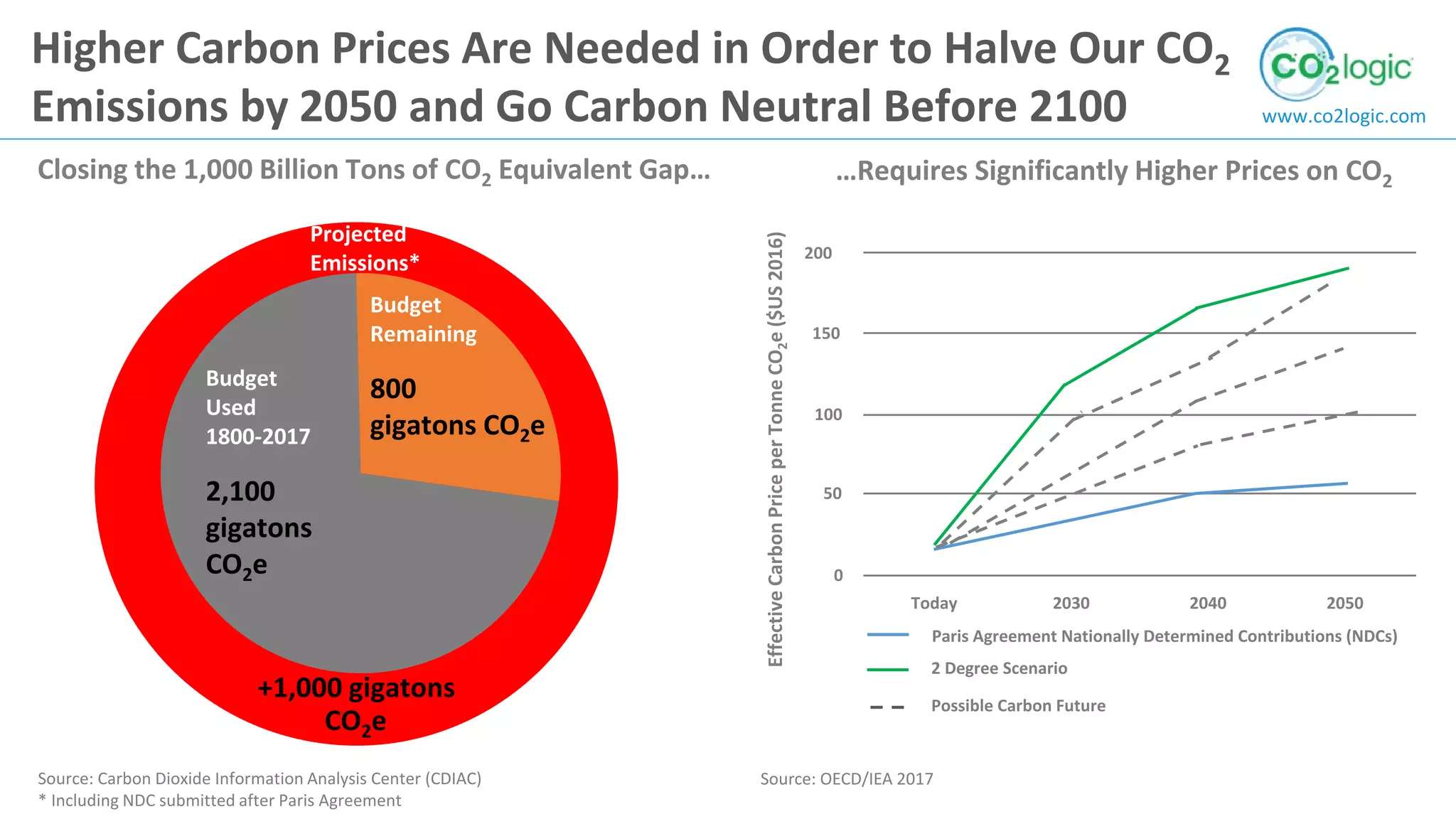 The Future of Sustainable Finance | PDF