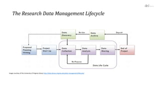 Garret McMahon - Research Data Preservation | PPT