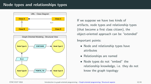 STAF/ICGT 2018 Introduction to graph-oriented programming | PPT