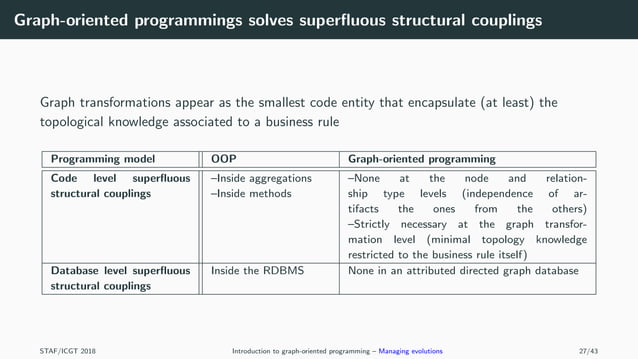 STAF/ICGT 2018 Introduction to graph-oriented programming | PPT