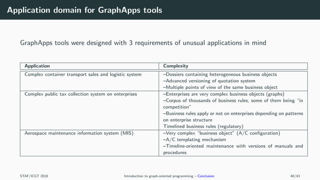 STAF/ICGT 2018 Introduction to graph-oriented programming | PPT