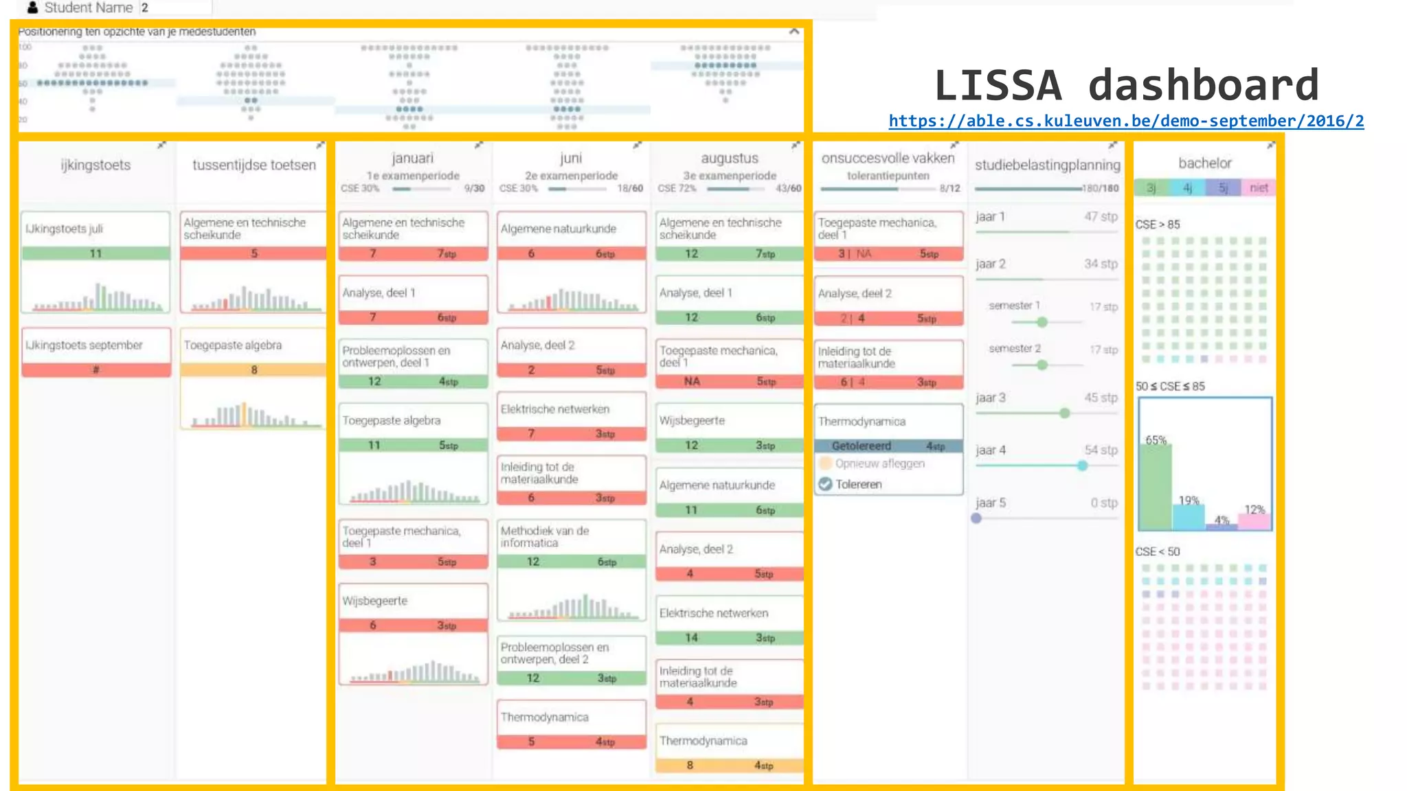Scalable, Actionable, and Ethical Learning Dashboards: a reality check | PPT