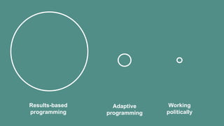 Monitoring, Evaluation, and Learning in adaptive programmes | PPT