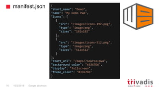 TechEvent Advanced Service Worker / PWA with Google Workbox | PPT