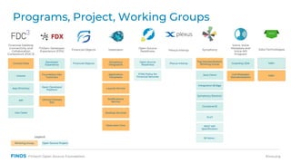 201807 - Introduction, business value and how to get engaged in FINOS ...