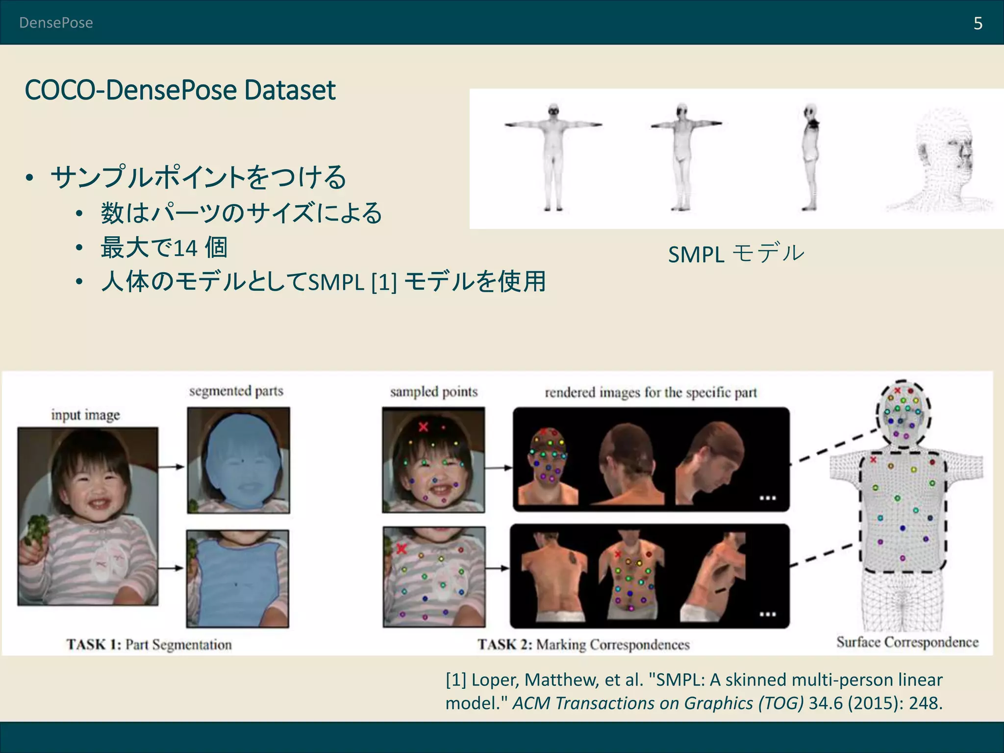 2018 07 02_dense_pose | PPTX