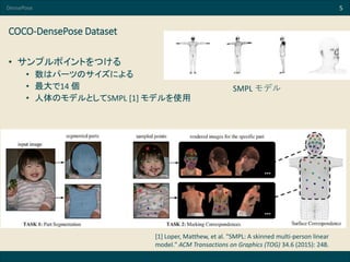 2018 07 02_dense_pose | PPTX