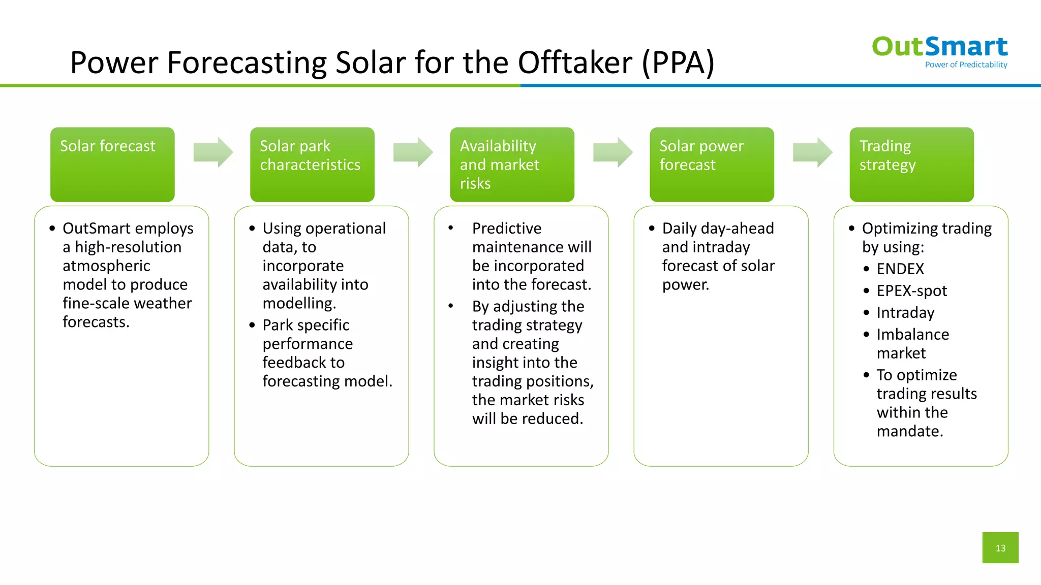 Solar power plant management by OutSmart | PPT
