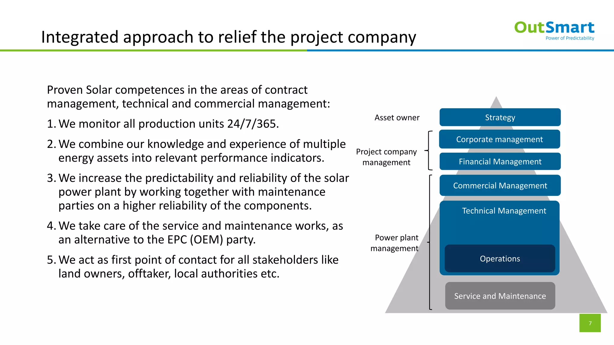 Solar power plant management by OutSmart | PPT