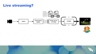 Brightcove live tech overview | PPTX