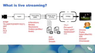 Brightcove live tech overview | PPTX