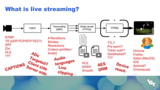 Brightcove live tech overview | PPTX