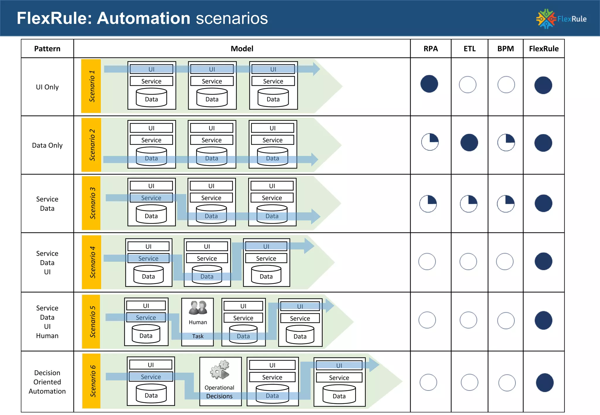 Process Automation Platform | PPT