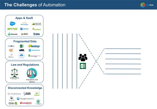 Process Automation Platform | PPT