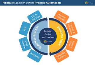 Process Automation Platform | PPT