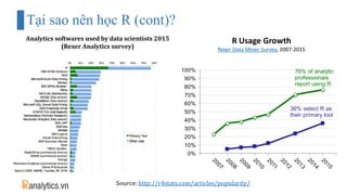 Giới thiệu về khóa học với R - Ranalytics.vn