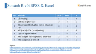 Giới thiệu về khóa học với R - Ranalytics.vn