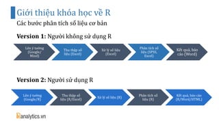 Giới thiệu về khóa học với R - Ranalytics.vn