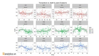 Giới thiệu về khóa học với R - Ranalytics.vn