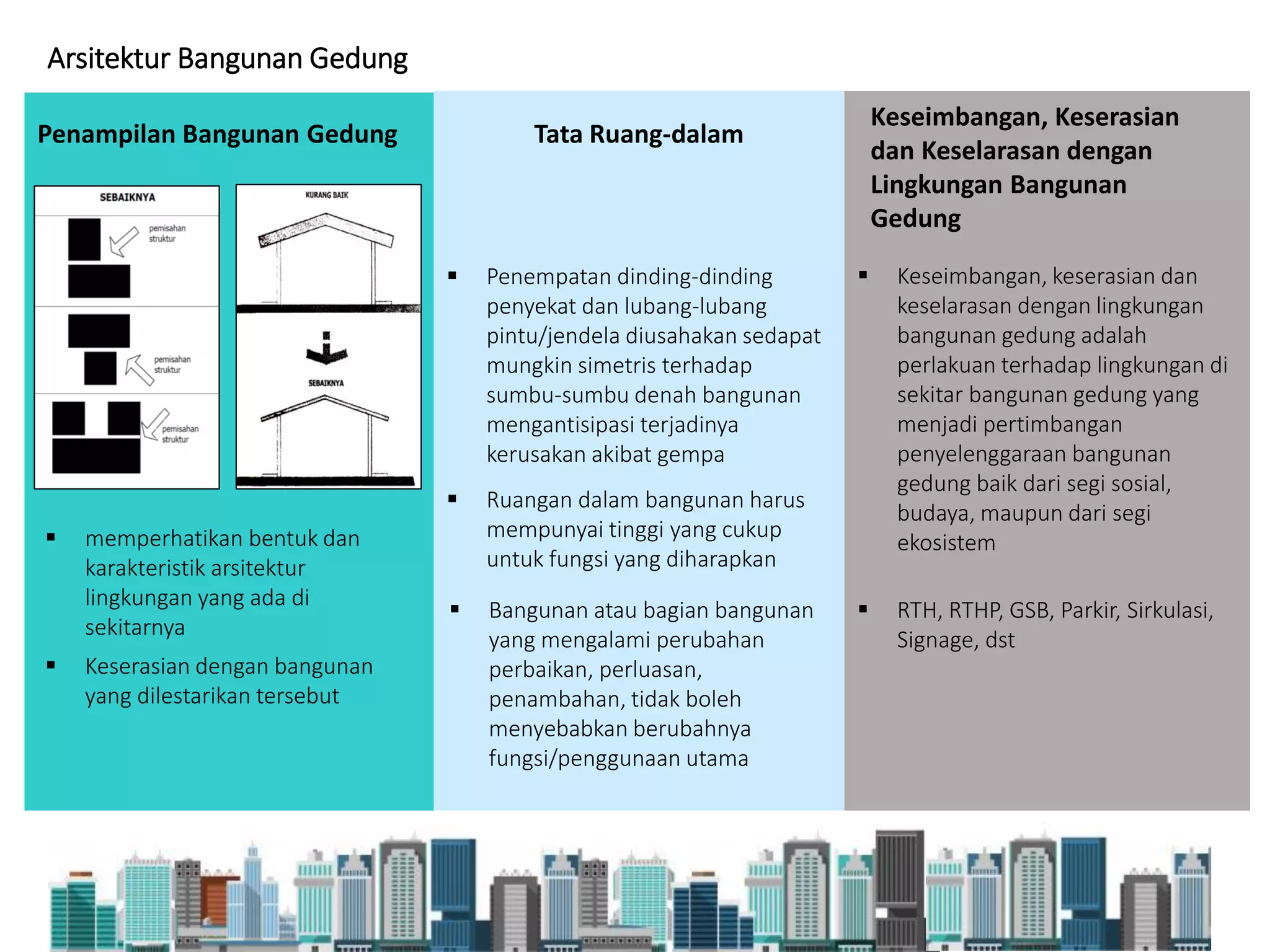 Peraturan Bangunan Gedung | PDF