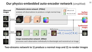 Neural Inverse Rendering for General Reflectance Photometric Stereo (ICML 2018) | PPT