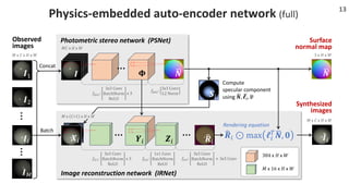 Neural Inverse Rendering for General Reflectance Photometric Stereo (ICML 2018) | PPT