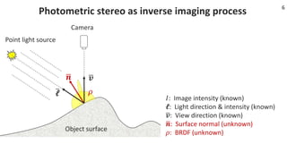 Neural Inverse Rendering for General Reflectance Photometric Stereo ...
