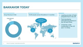 Bakkavor | PPTX