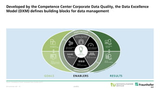 Data Resource Management: Good Practices to Make the Most out of a ...
