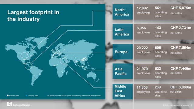 LafargeHolcim Corporate Presentation | PPTX