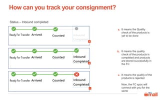 FC- creation and tracking of consignment | PPT