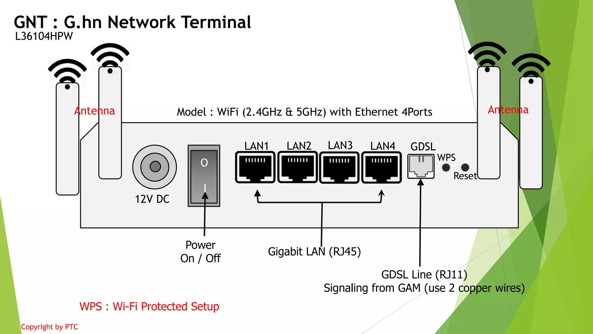 GiGAwire : Super Speed Internet Over Telephone Line | PPT