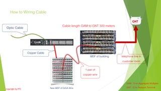 GiGAwire : Super Speed Internet Over Telephone Line | PPTX | Computer ...