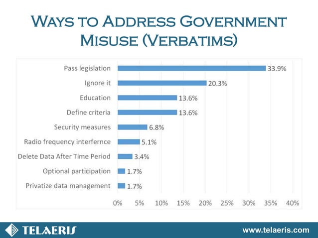RFID Privacy & Safety Concerns | PPT