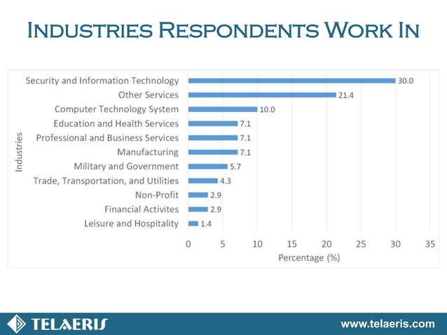RFID Privacy & Safety Concerns | PPT