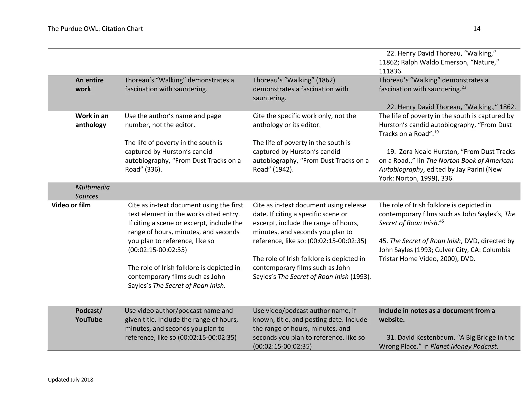 Citation Chart | PPT