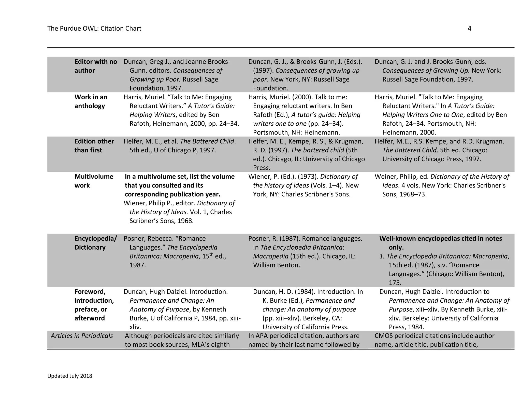 Citation Chart | PPT