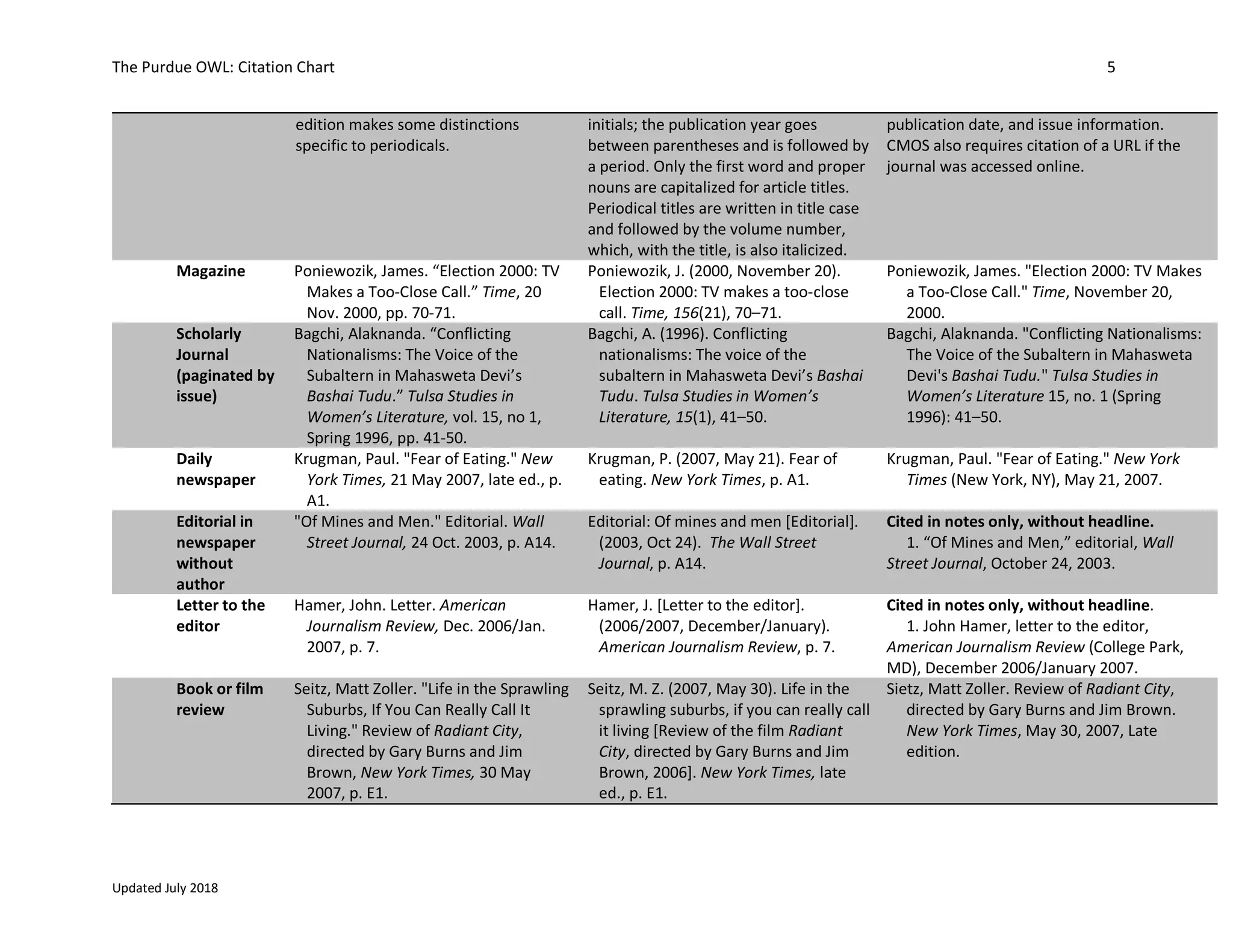 Citation Chart | PPT
