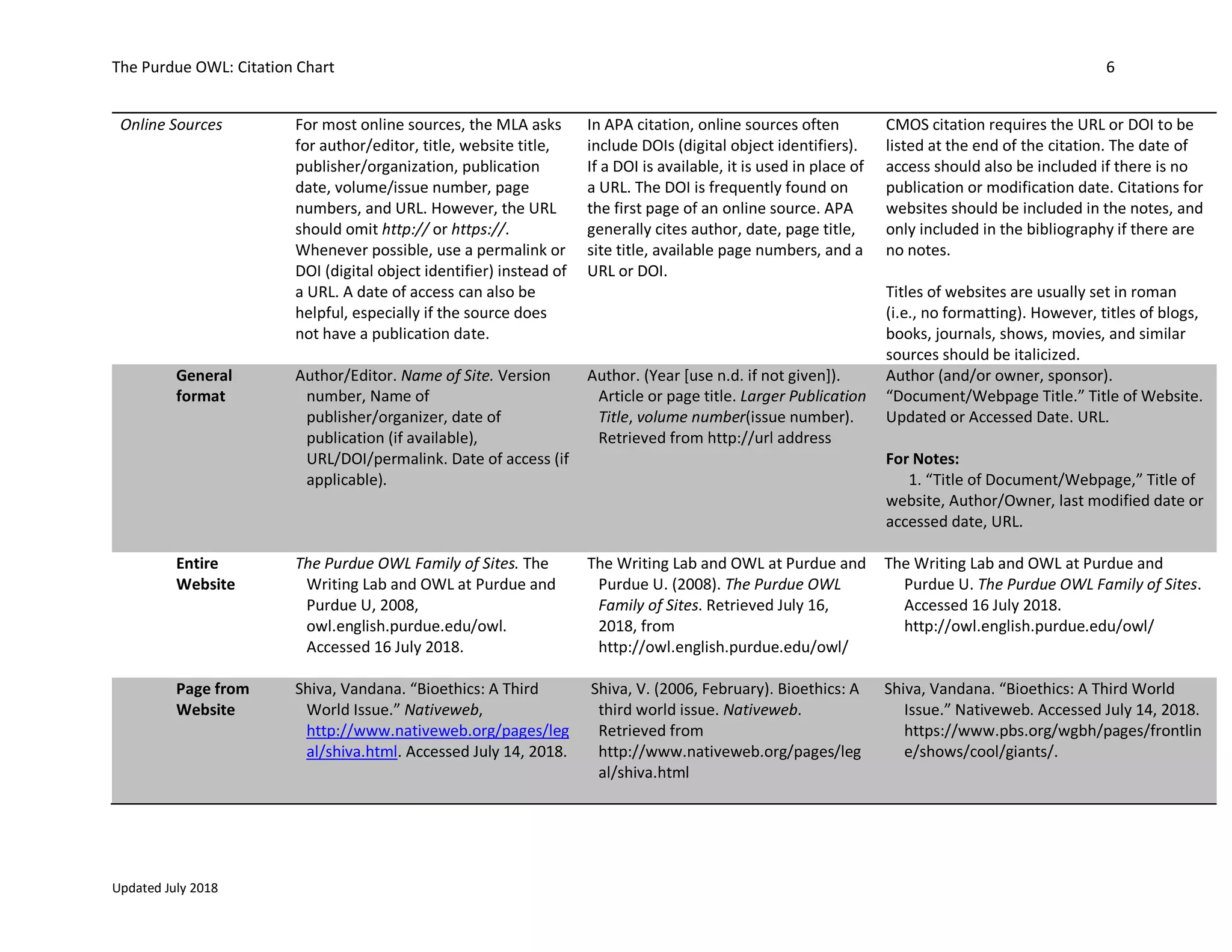 Citation Chart | PPT
