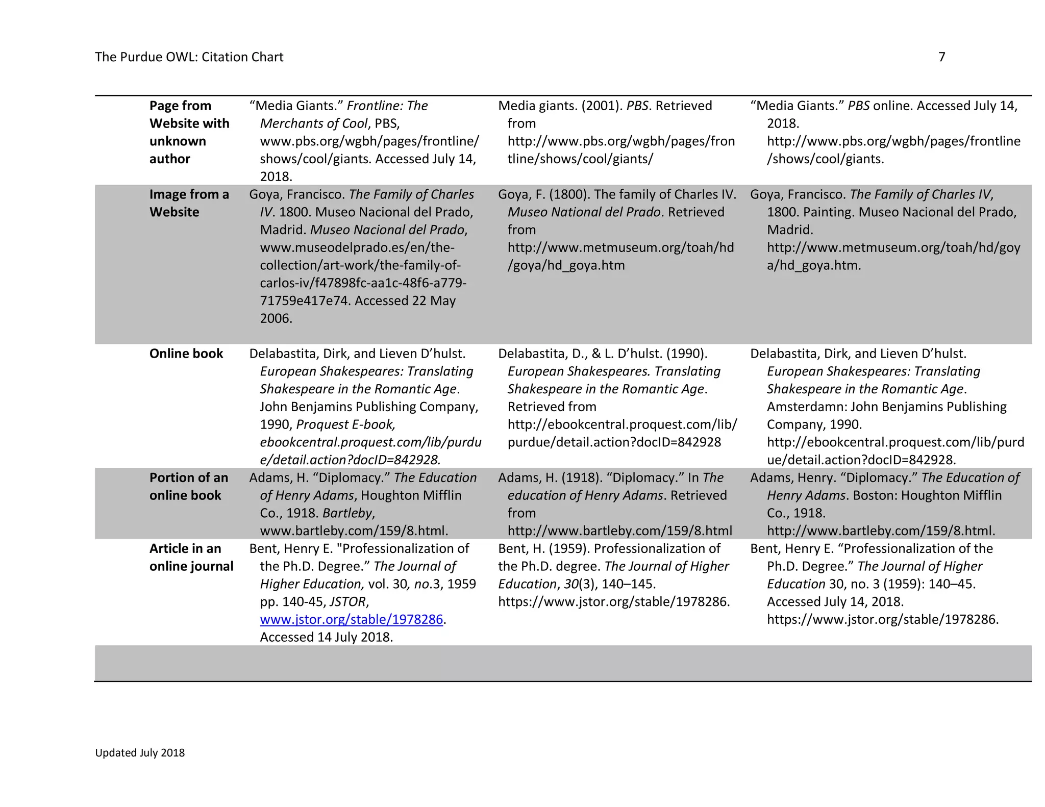 Citation Chart | PPT