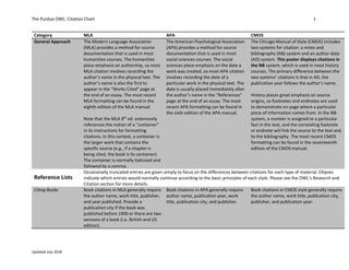 Citation Chart | PPT