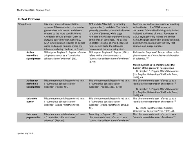 Citation Chart | PPT