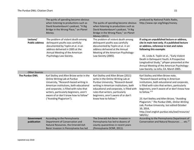 Citation Chart | PPT