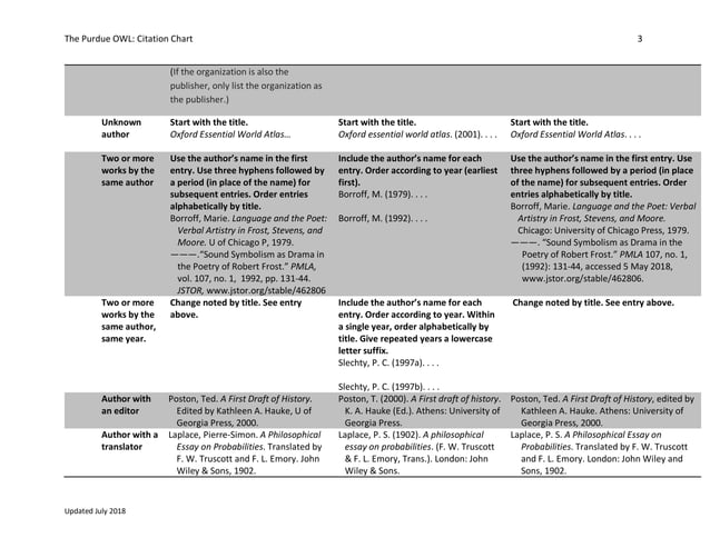 Citation Chart | PPT