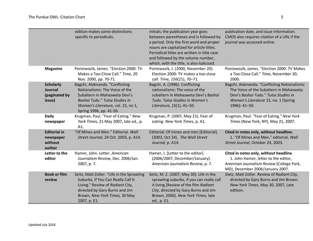 Citation Chart | PPT