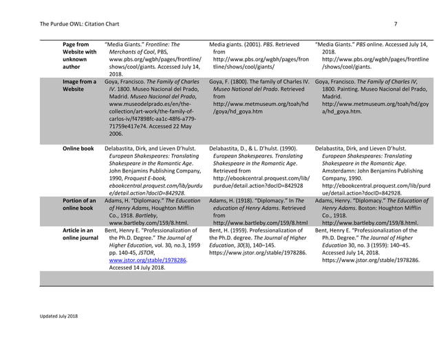 Citation Chart | PPT