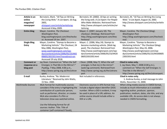 Citation Chart | PPT