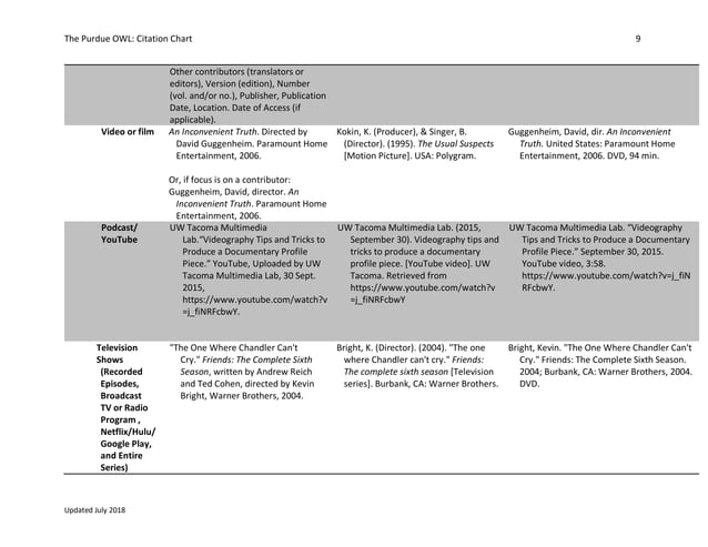 Citation Chart | PPT